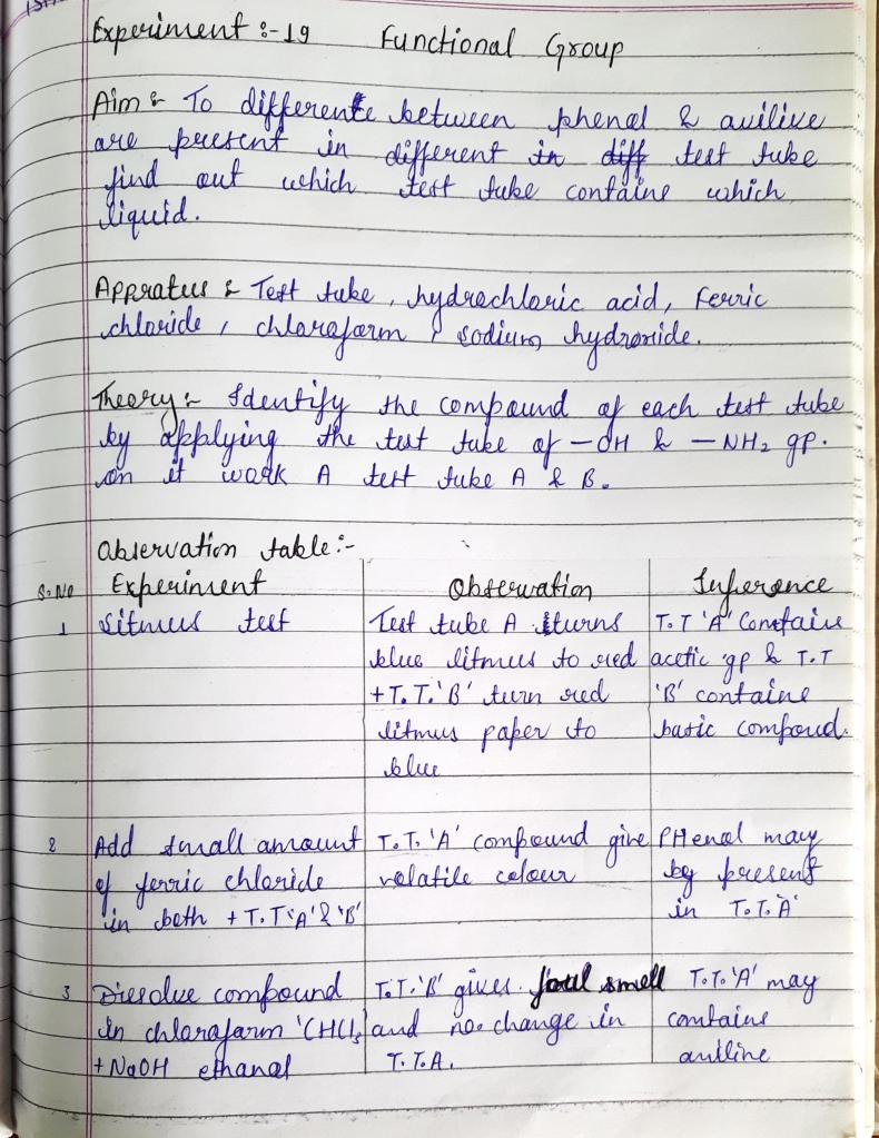 Practical Notebook Class 12 – CHEMIGOD
