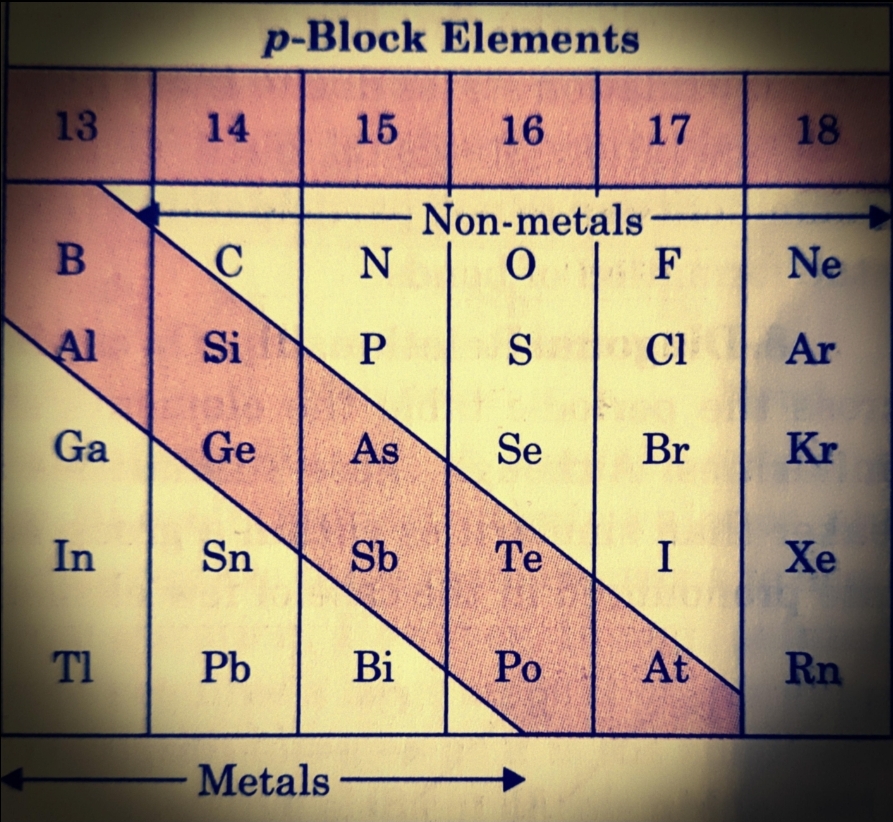 p-Block Elements-> Assertion Reason Type Objective Questions Through ...