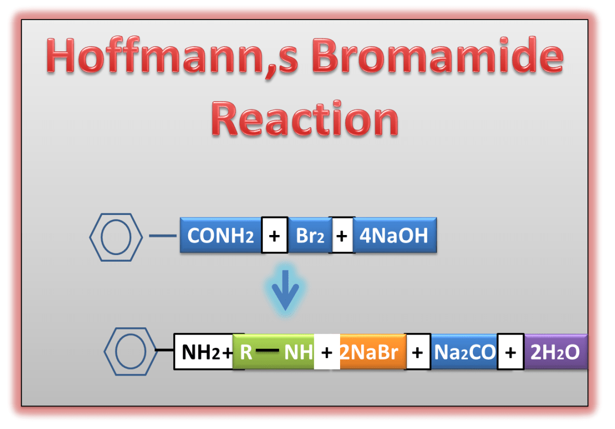 Hoffmann Bromamide Degradation Reaction – CHEMIGOD