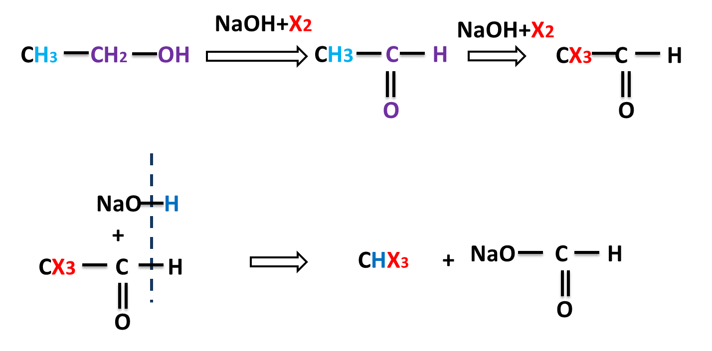 Haloform Reaction – CHEMIGOD