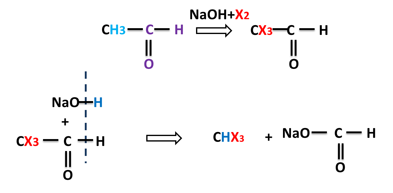 Haloform Reaction – CHEMIGOD