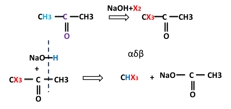 Haloform Reaction – CHEMIGOD