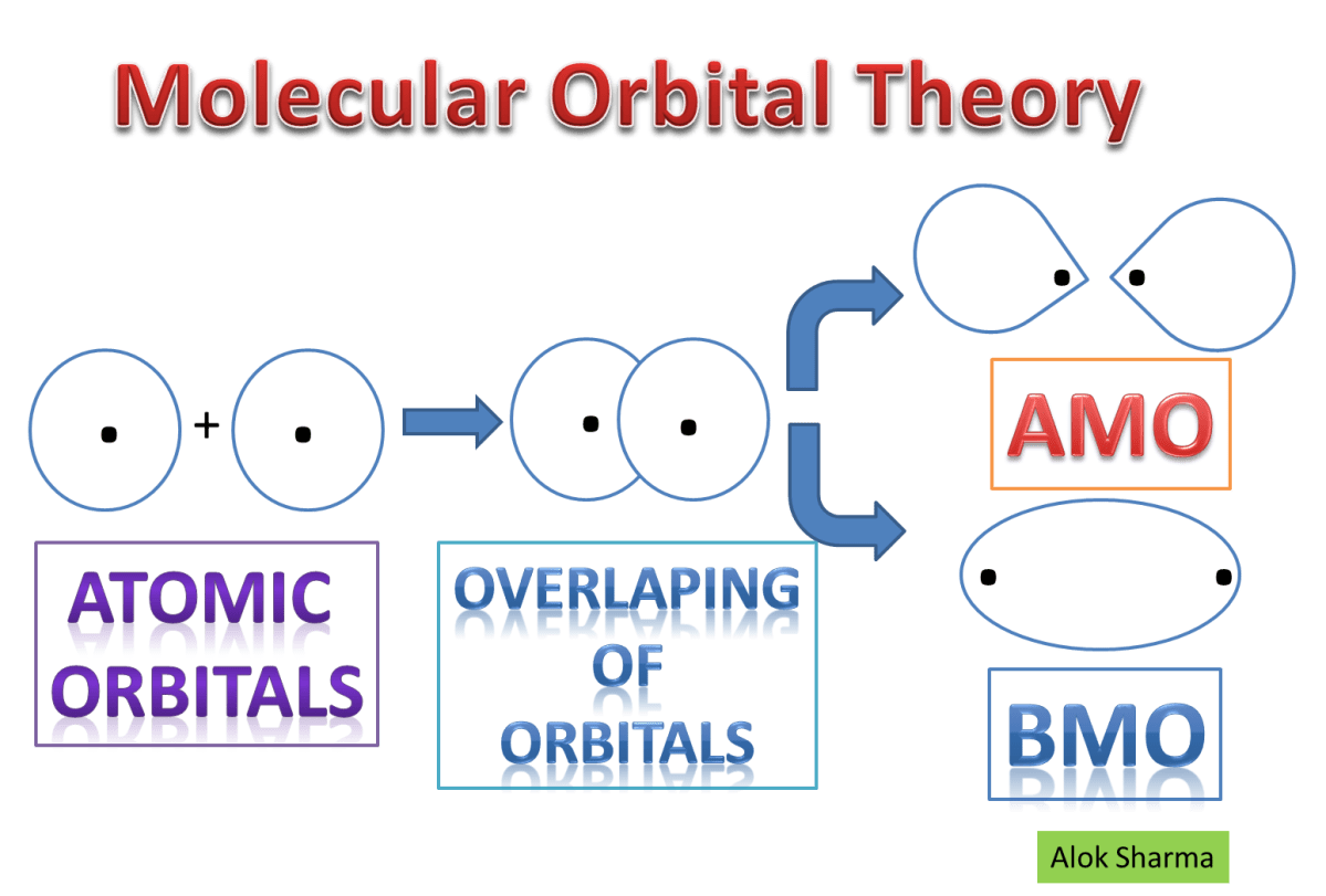 Molecular Orbital Diagram of Oxygen 11th Standard – CHEMIGOD